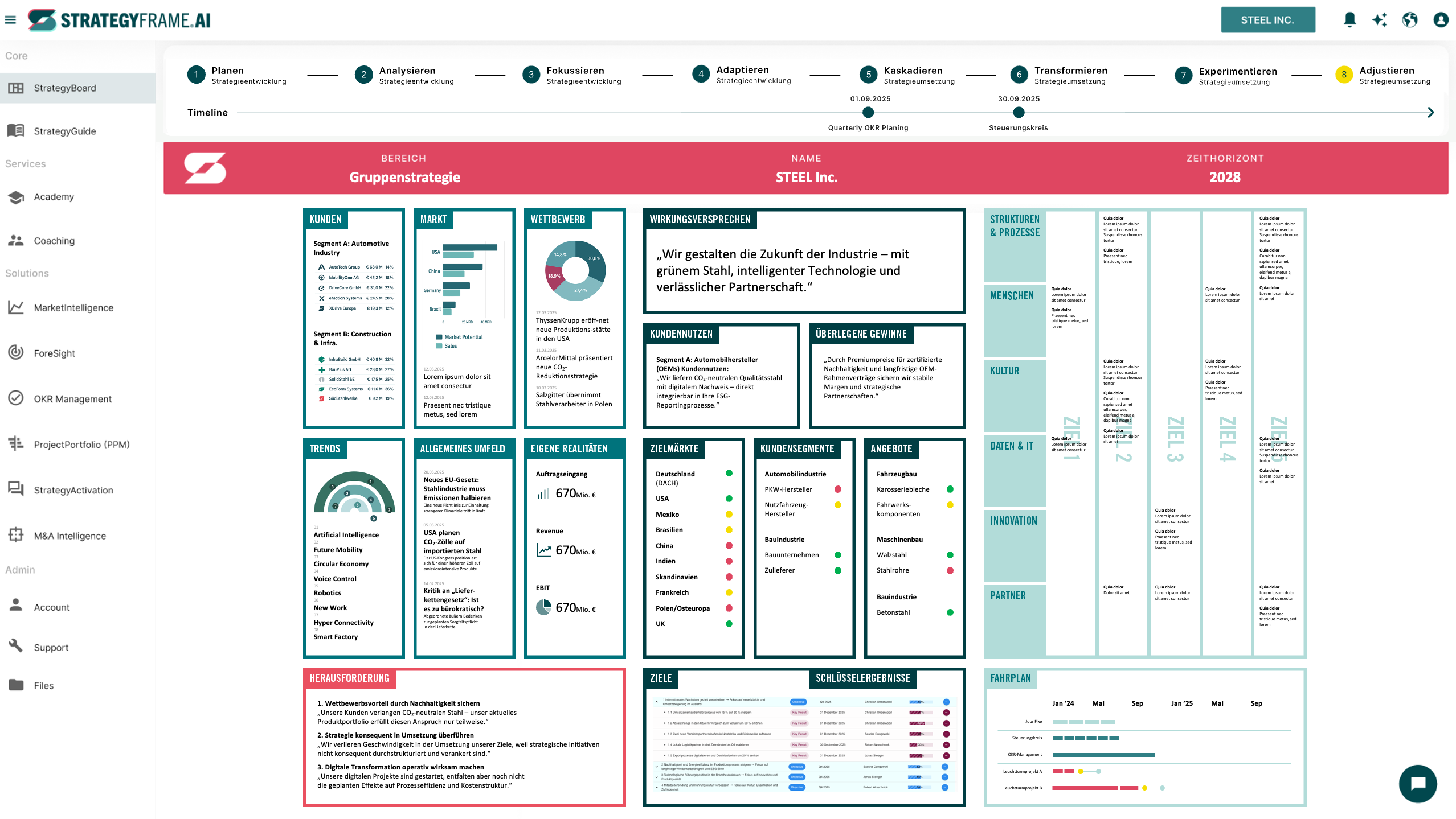 Making strategy simple - StrategyFrame® for SMEs